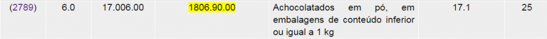 O que é NCM e como usar em meu cadastro? - InfoVarejo
